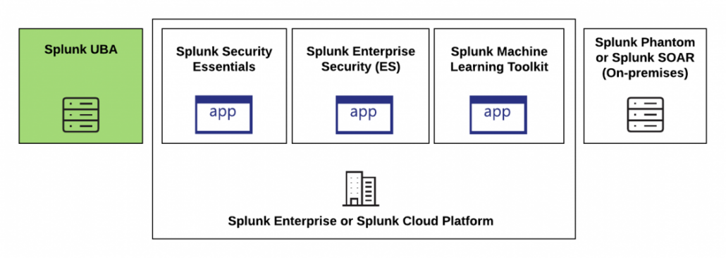 آشنایی با Splunk User Behavior Analytics - Cyberlogic