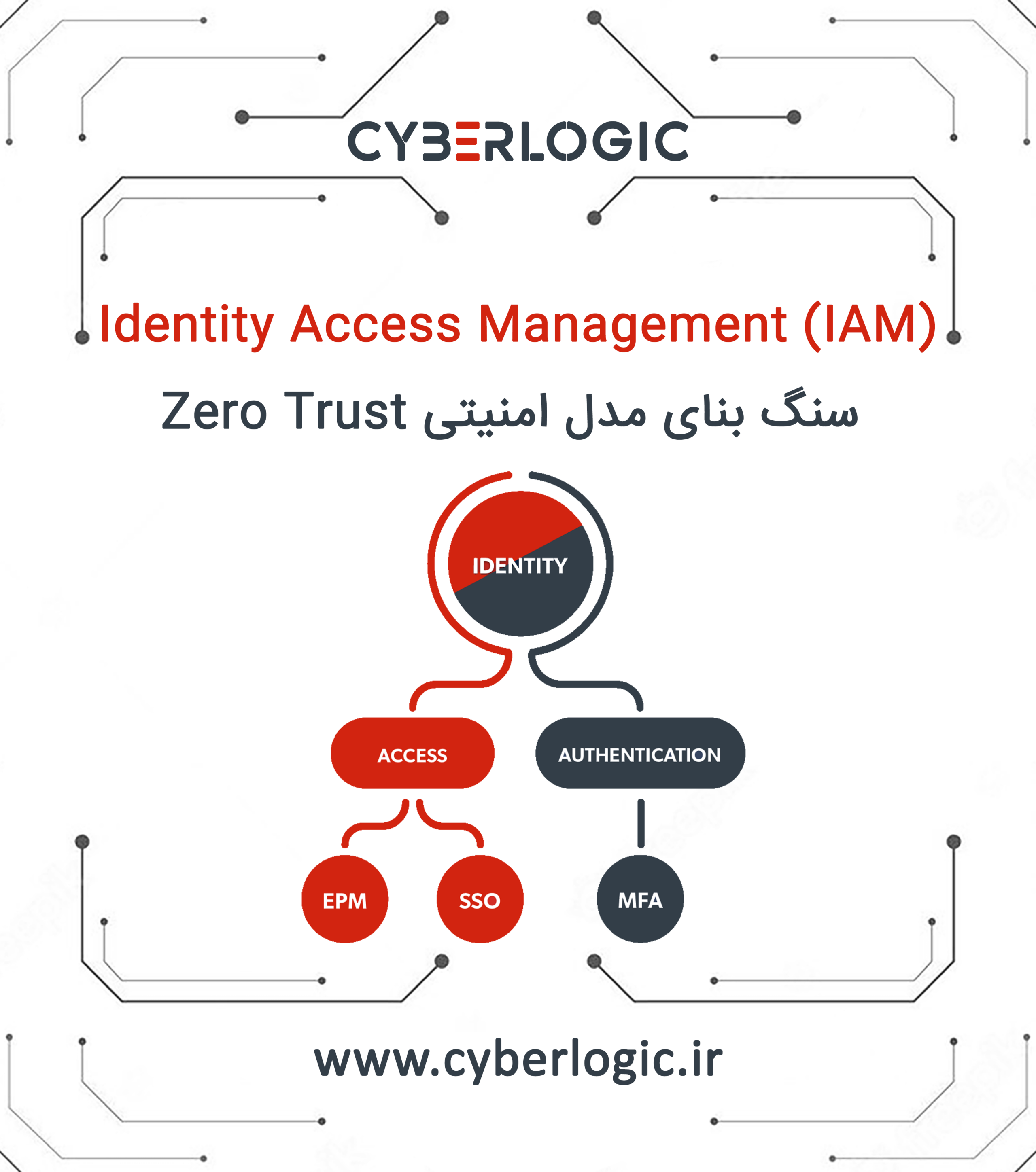 IAM یا Identity Access Management - Cyberlogic